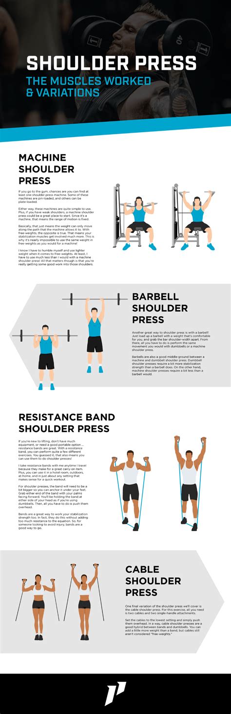 Dumbbell Shoulder Press Muscles Worked