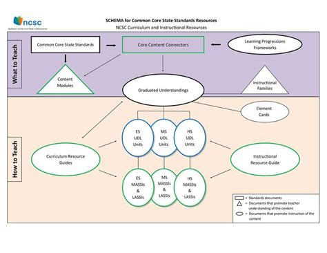 72 Best Images About Rti And Differentiated Instruction On Pinterest 72 Best Images About Rti And Differentiated Instruction On Pinterest