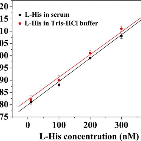 The Structure Of Dna Duplex Dna1 Is A Sequence Specific Nuclease Download Scientific Diagram