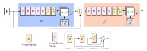 Human Action Recognition Using Pose Estimation And Transformers