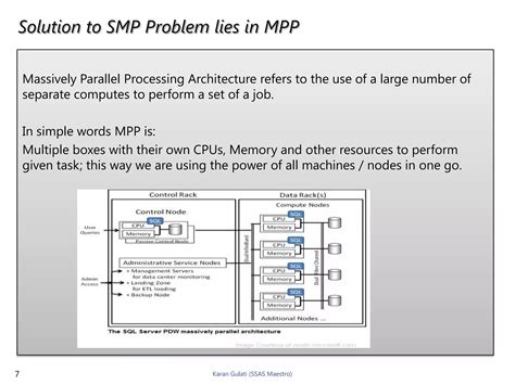 Sql Parallel Data Warehouse Pdw Pptx Computing Technology
