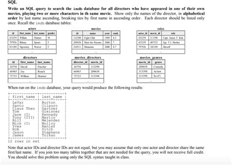 Solved Sql Write An Sql Query To Search The Imdb Database