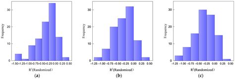 Predictive Models For Sensitivities And Detonation Velocity Of Energetic Materials Based On