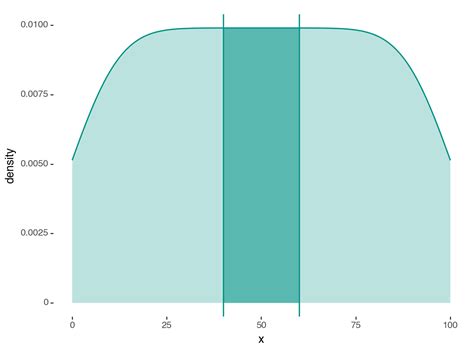 nb thumb density plot