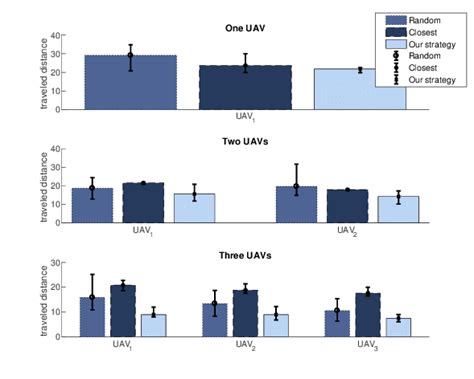 Exploration Strategies Comparison Download Scientific Diagram