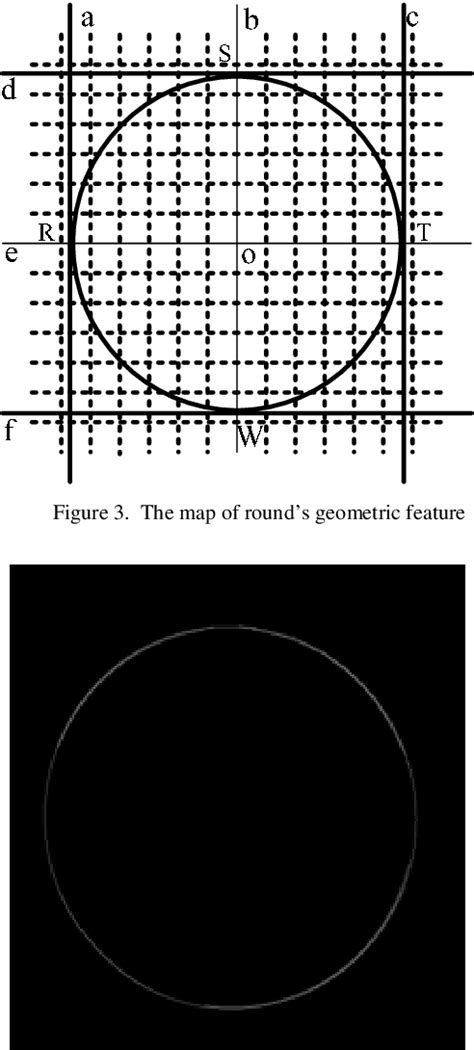 Figure 1 From A New Circular Region Detection Algorithm Based On The