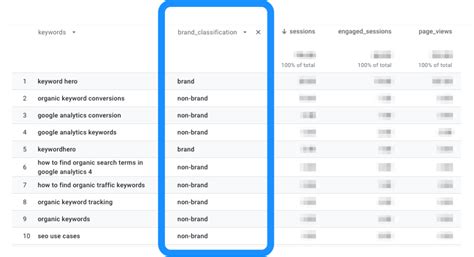 How To Use Custom Dimensions Metrics And Dashboards In Keyword Hero
