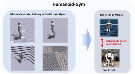 240405695 Humanoid Gym Reinforcement Learning For Humanoid Robot With Zero Shot Sim2real