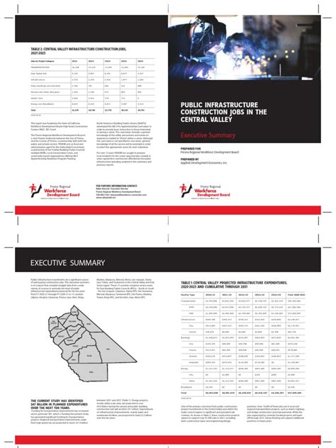 Fresno Regional Workforce Development Board Infrastructure Report Pdf