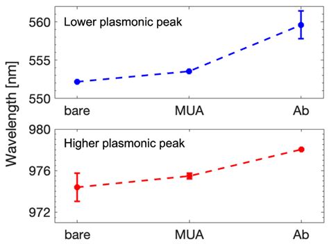 Spectra A Novel Compact System For Surface Plasmon Resonance Measurements