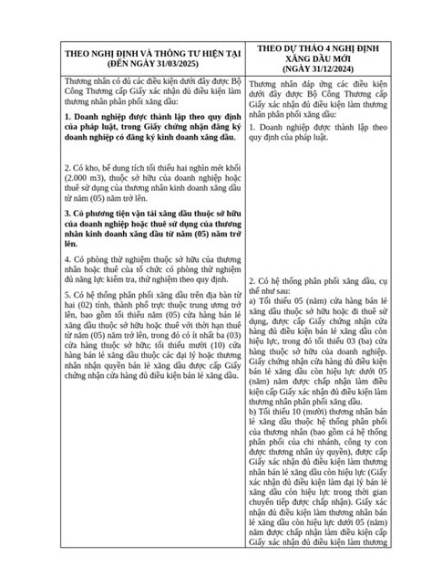 Bang Dieu Kien Tnpp Xang Dau Pdf