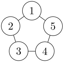 Using Graph Drawing In Tikz Pgf Tikz Manual