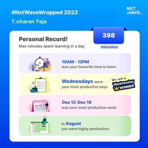 Charanteja Tangi On Linkedin Rahulattuluri