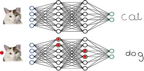 Quentin L On Linkedin Strategic Safeguarding A Game Theoretic Approach For Analyzing
