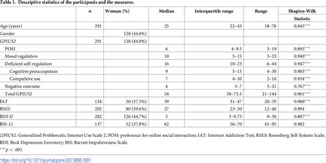 Table 1 From The Japanese Version Of The Generalized Problematic Internet Use Scale 2 Gpius2