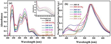Recent Advances In Visible Light Photoinitiating Systems Based On Flavonoids