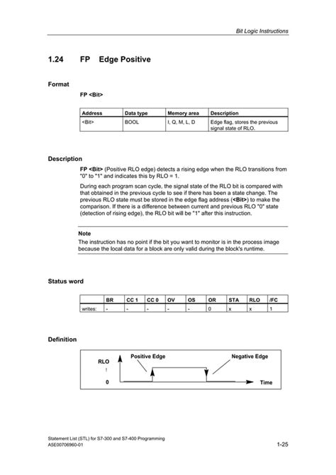 S7 300 Stlprogrammingmanual Pdf