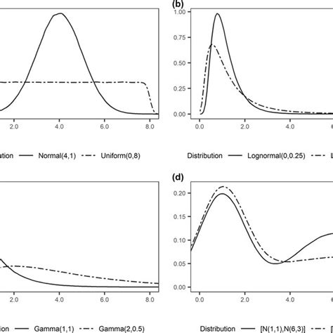 Coverage Of 95 Confidence Intervals With Binomial Proportion