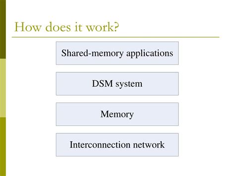Ppt Introduction To Software Distributed Shared Memory Systems Powerpoint Presentation Id