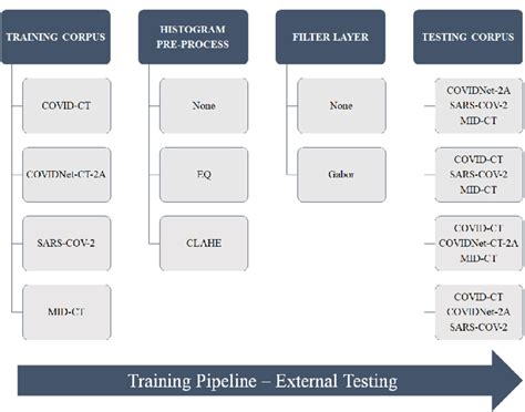 Experimental Flow For Model External Testing Download Scientific Diagram