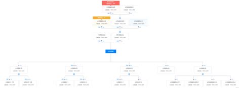 股权结构图 vue2 d3 js vue d3 js投资图谱 csdn博客