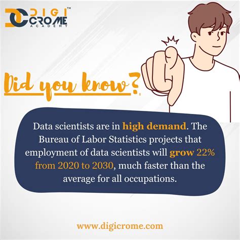 Digicromeofficial On Linkedin Datascientist Datascience