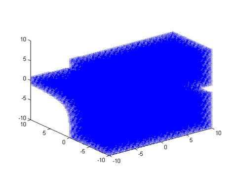 Plot Drawing Set Of All Points Satisfy A Property Matlab Stack Overflow
