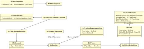 Annex D Informative Diagrams Ifc4320 Documentation
