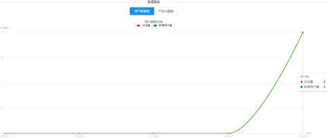 vue引入echarts实现同一页面多个图表 腾讯云开发者社区 腾讯云
