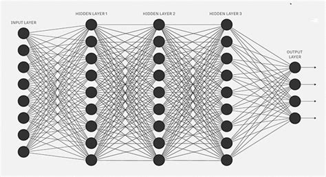 机器学习之神经网络（neural Network）算法 知乎