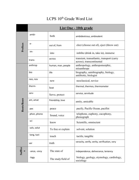 10th Grade Vocabulary Word List Prefixes Roots Suffixes