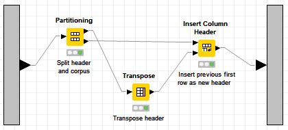 How Can I Use The First Row Of A Node Output As The Column Header Row KNIME Analytics
