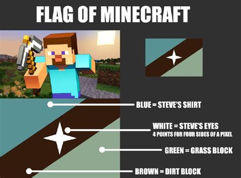Flag Of Minecraft Rvexillologycirclejerk Flag Of Minecraft Rvexillologycirclejerk