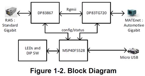 Dp83867ir Dp83867ir Connect Intel I210 Mdi Transformer Less