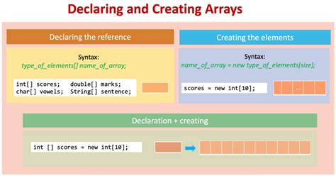 Java Arrays COMP Studocu
