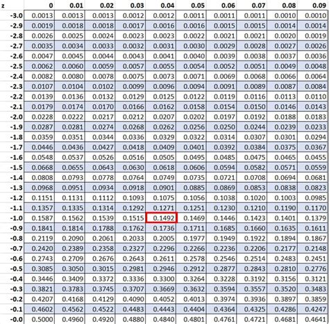 How Can I Calculate Percentiles From A Given Mean And Standard Deviation