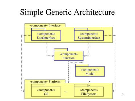 ppt ooad detailed design from design to implementation powerpoint