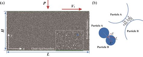 A Two Dimensional Dem Model Of A Dense Granular System Under Plane