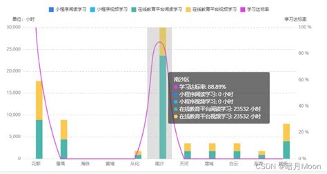 Echarts多个series情况下自定义tooltip框echarts用push给series赋值然后给data设置单独的tooltip Csdn博客