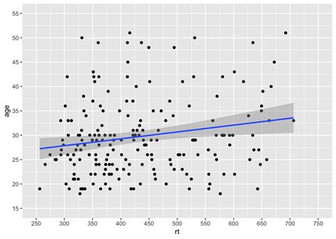 Chapter 9 Additional Advanced Plots And Customisation Options Data