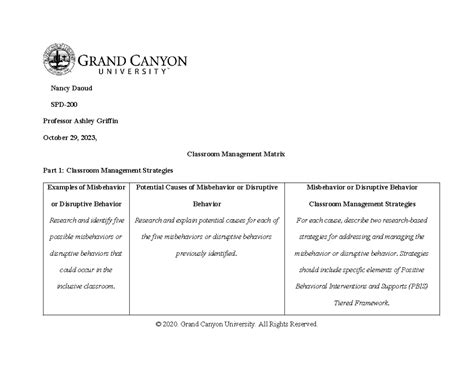 Spd 208 Rs T4 Classroom Management Matrix Daoud Nancy Daoud Spd Professor Ashley Griffin