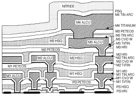 Schematic Drawing Of The Overall Interconnect Process Download Scientific Diagram