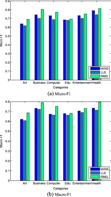 Comparing Subgraph Construction Methods Download Scientific Diagram