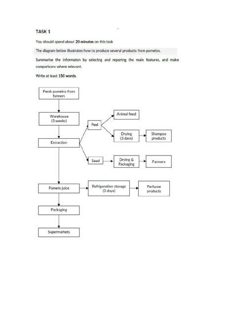 The Given Diagram Summarise The Production Process Of Several Products
