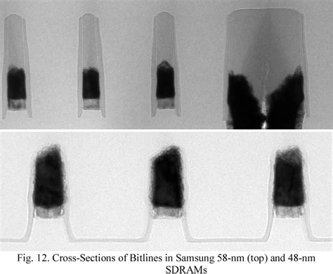 Figure 12 From Recent Innovations In Dram Manufacturing Semantic Scholar