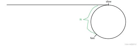 环形链表的判断方法与原理证明 技术分享 云服务器