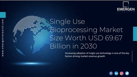 Ppt Single Use Bioprocessing Market Powerpoint Presentation Free