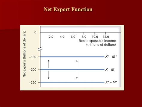 PPT Aggregate Expenditure And Multipliers PowerPoint Presentation Free Download ID 4778220