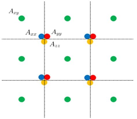 We Here Illustrate A Planar Cross Section In The í µí±¥í µí±¦ Plane