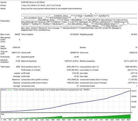 Expert Advisor Strategy An Order To Develop The Trading Robot At Mql5